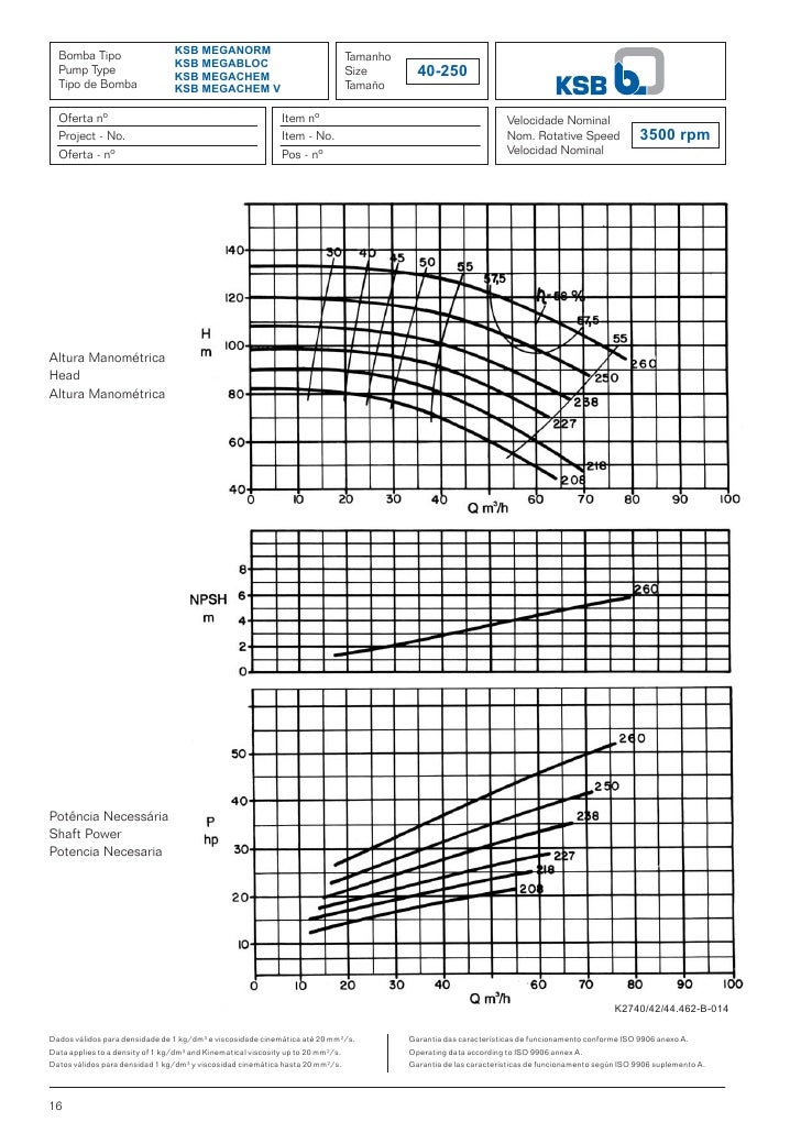Manual curvas ksb_megabloc_meganorm_megachem_e_megachem_v_a2740_42_44…