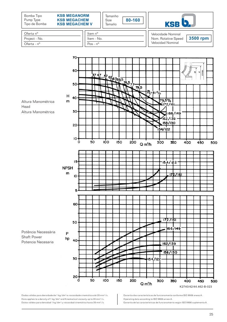 Manual curvas ksb_megabloc_meganorm_megachem_e_megachem_v_a2740_42_44…