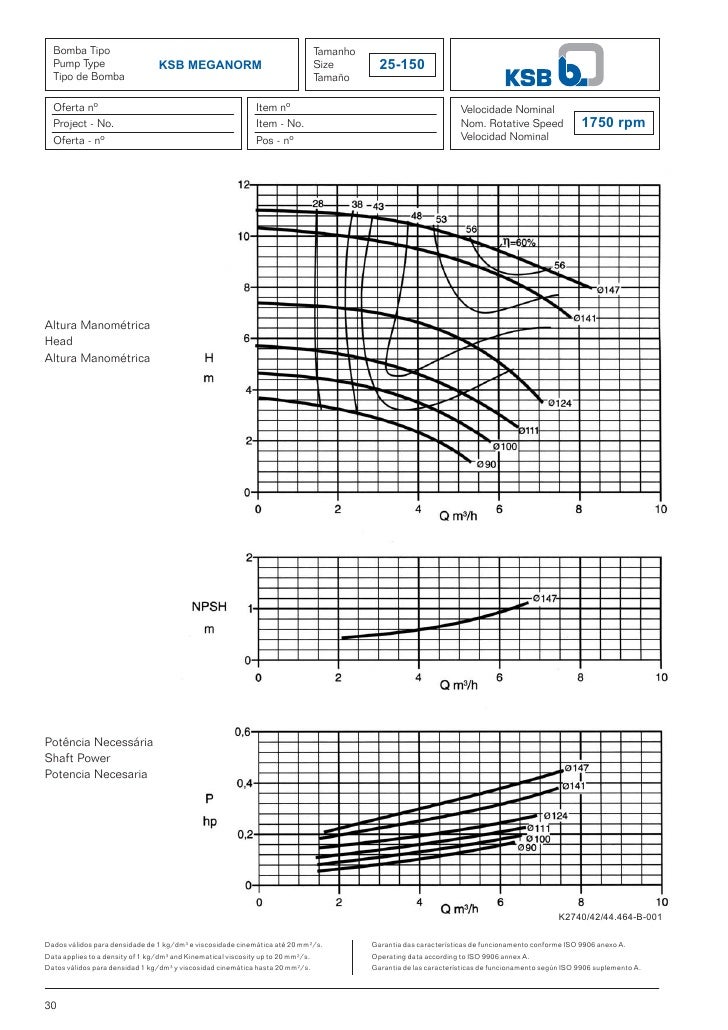Manual curvas ksb_megabloc_meganorm_megachem_e_megachem_v_a2740_42_44…
