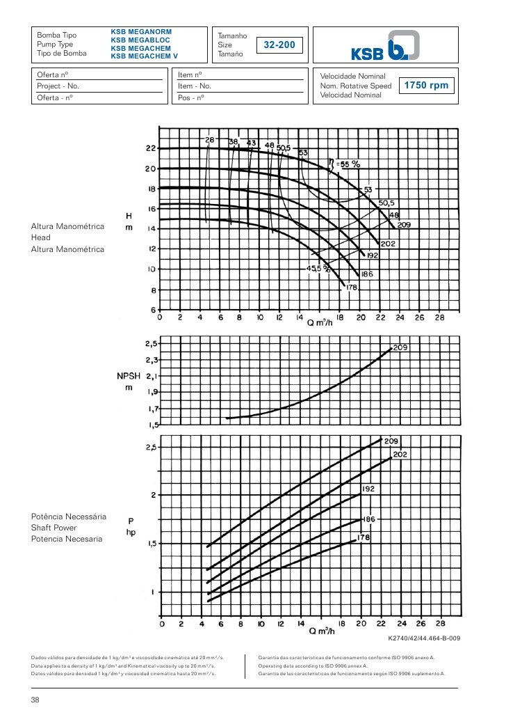 Manual curvas ksb_megabloc_meganorm_megachem_e_megachem_v_a2740_42_44…