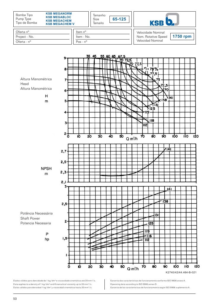 Manual curvas ksb_megabloc_meganorm_megachem_e_megachem_v_a2740_42_44…