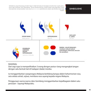 Manual dan aplikasi logo sayangi malaysiaku | PDF
