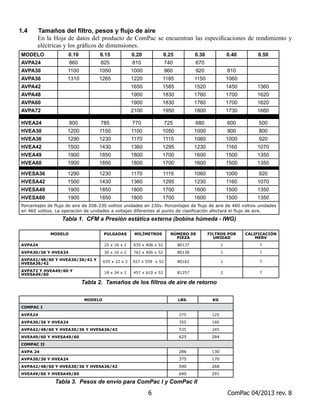Manual de a a marvair | PDF