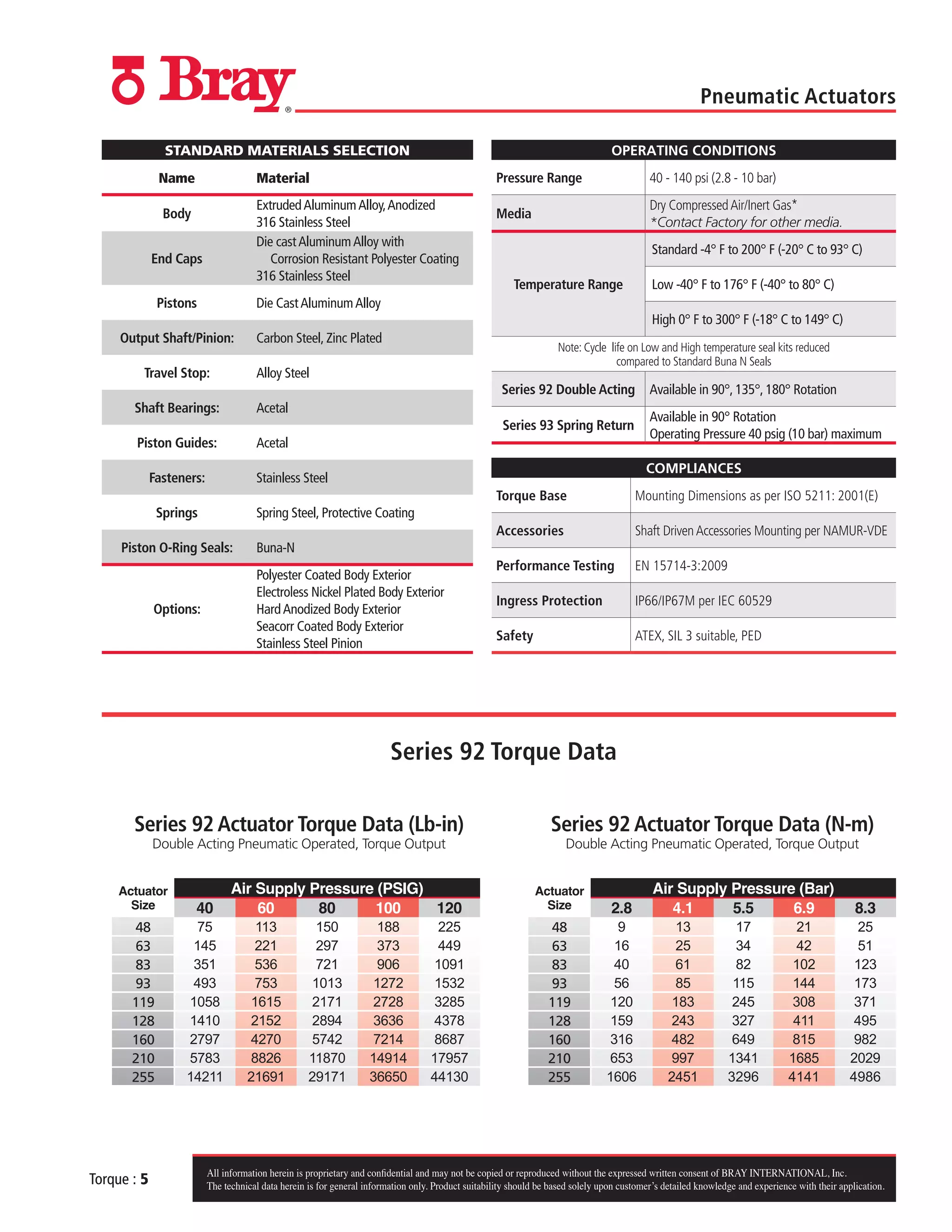 MANUAL DE ACTUADOR NEUMATICO BRAY CONTROL.pdf