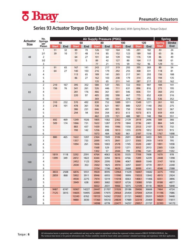 MANUAL DE ACTUADOR NEUMATICO BRAY CONTROL.pdf
