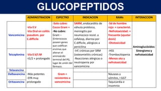 MANUAL_DE_ANTIBIOTICOS_antibioticoterapia | PDF