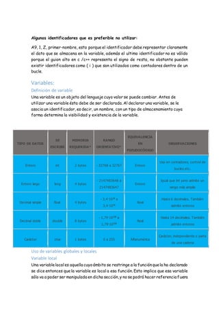 Manual de c/c++ | PDF