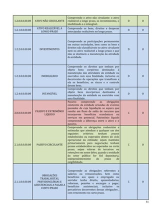 Manual de contabilidade aplicada ao setor público plano de contas | PDF