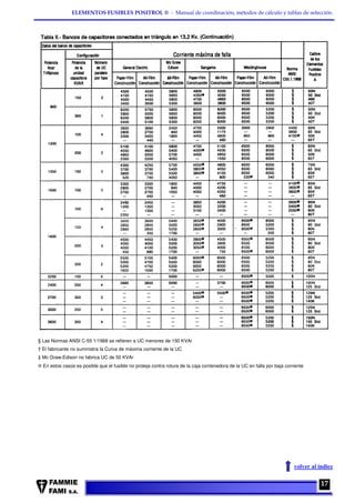 Manual de coordinacion_completo | PDF