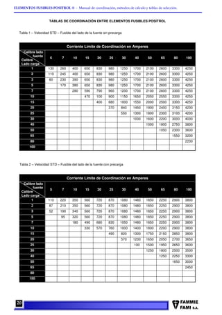 Manual de coordinacion_completo | PDF