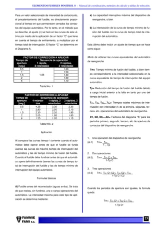 Manual de coordinacion_completo | PDF