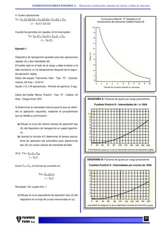 Manual de coordinacion_completo | PDF