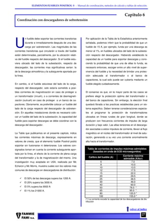 Manual de coordinacion_completo | PDF