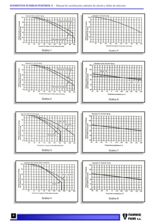 Manual de coordinacion_completo | PDF
