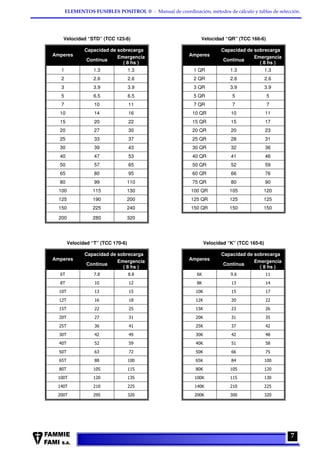 Manual de coordinacion_completo | PDF