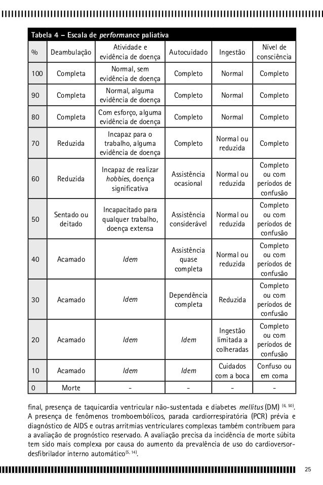 Manual de cuidados paliativos