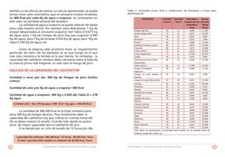 Manual de deshidratción de frutas | PDF