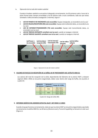 MANUAL DE DIAGNOSTICO DE FALLAS DE EQUIPOS VSAT .pdf