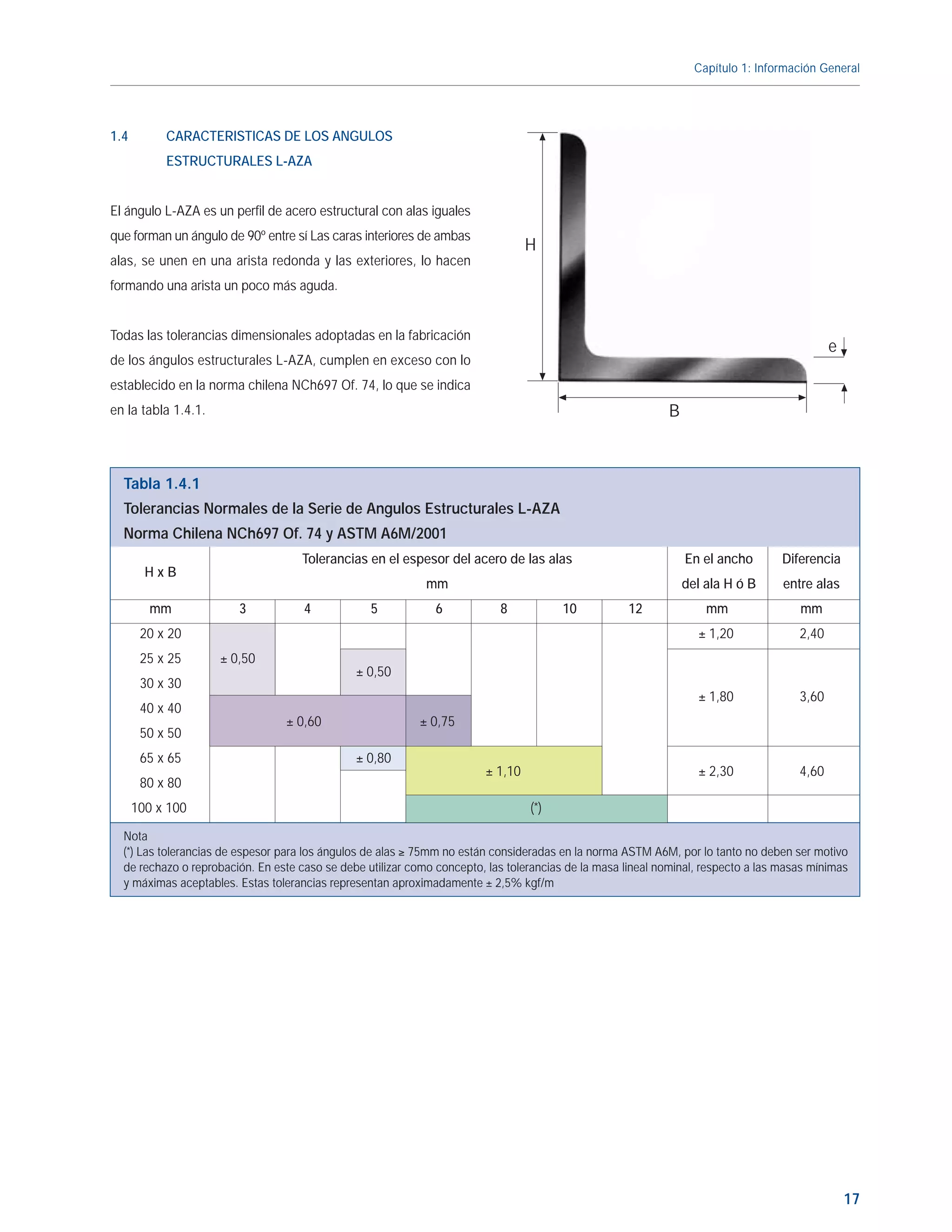 Manual de diseño angulos estructurales aza | PDF