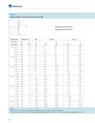 Dimensiones De ángulos De Acero Estructural