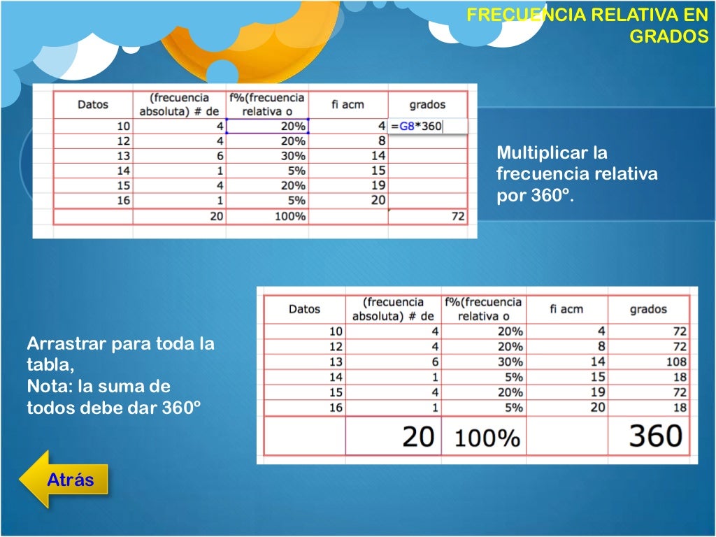 Manual de Excel Datos no Agrupados de Estadística