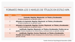 Manual de estilo apa 7 | PPTX