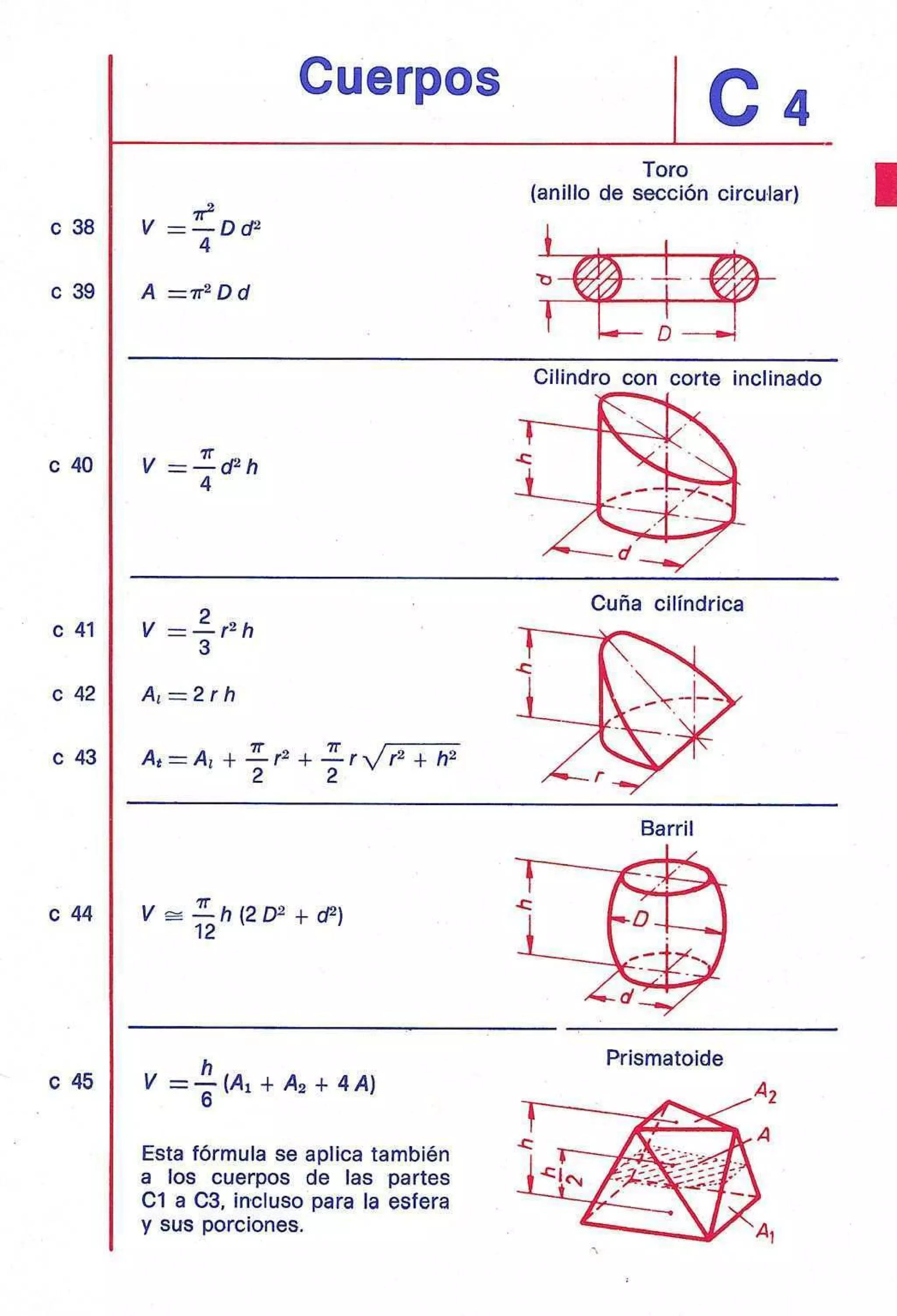 Manual de formulas técnicas | PDF
