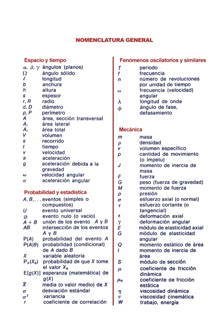 Manual De Formulas Y Tablas Matematicas Pdf Reader - itbad