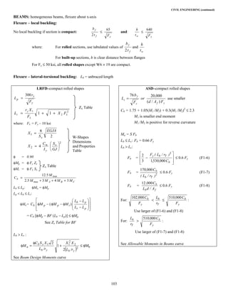 Manual de ingenieria civil | PDF | Civil Engineering Industry | Industries