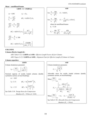 Manual de ingenieria civil | PDF | Civil Engineering Industry | Industries