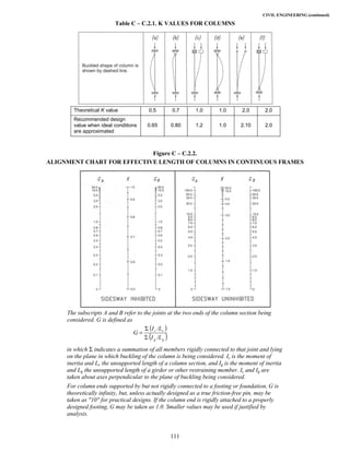 Manual de ingenieria civil | PDF | Civil Engineering Industry | Industries
