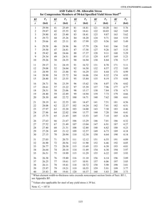 Manual de ingenieria civil | PDF | Civil Engineering Industry | Industries