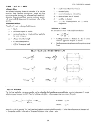 Manual de ingenieria civil | PDF | Civil Engineering Industry | Industries