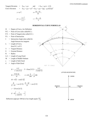 Manual de ingenieria civil | PDF | Civil Engineering Industry | Industries