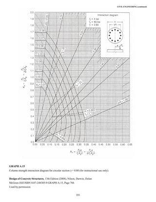 Manual de ingenieria civil | PDF | Civil Engineering Industry | Industries