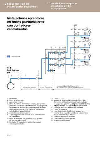 Manual de instalaciones de gas natural modulo 1 | PDF