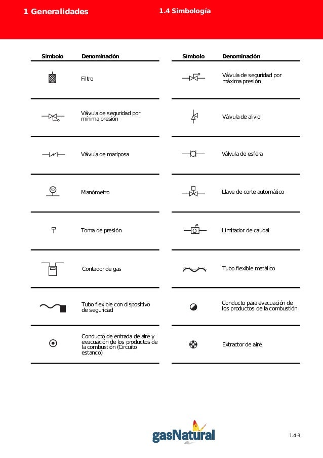 Manual de instalaciones de gas natural modulo 1