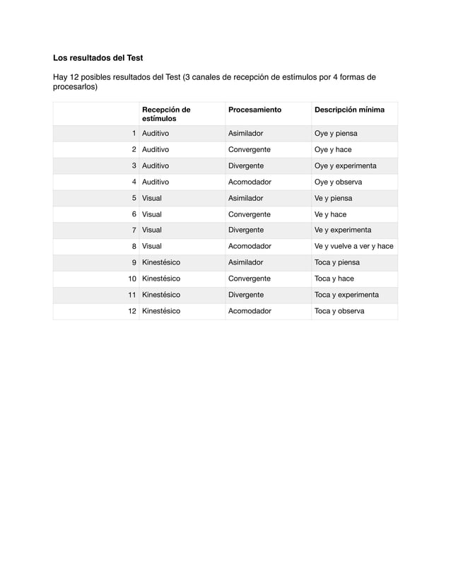 Manual de interpretacion auto test de estilos de aprendizaje y ...