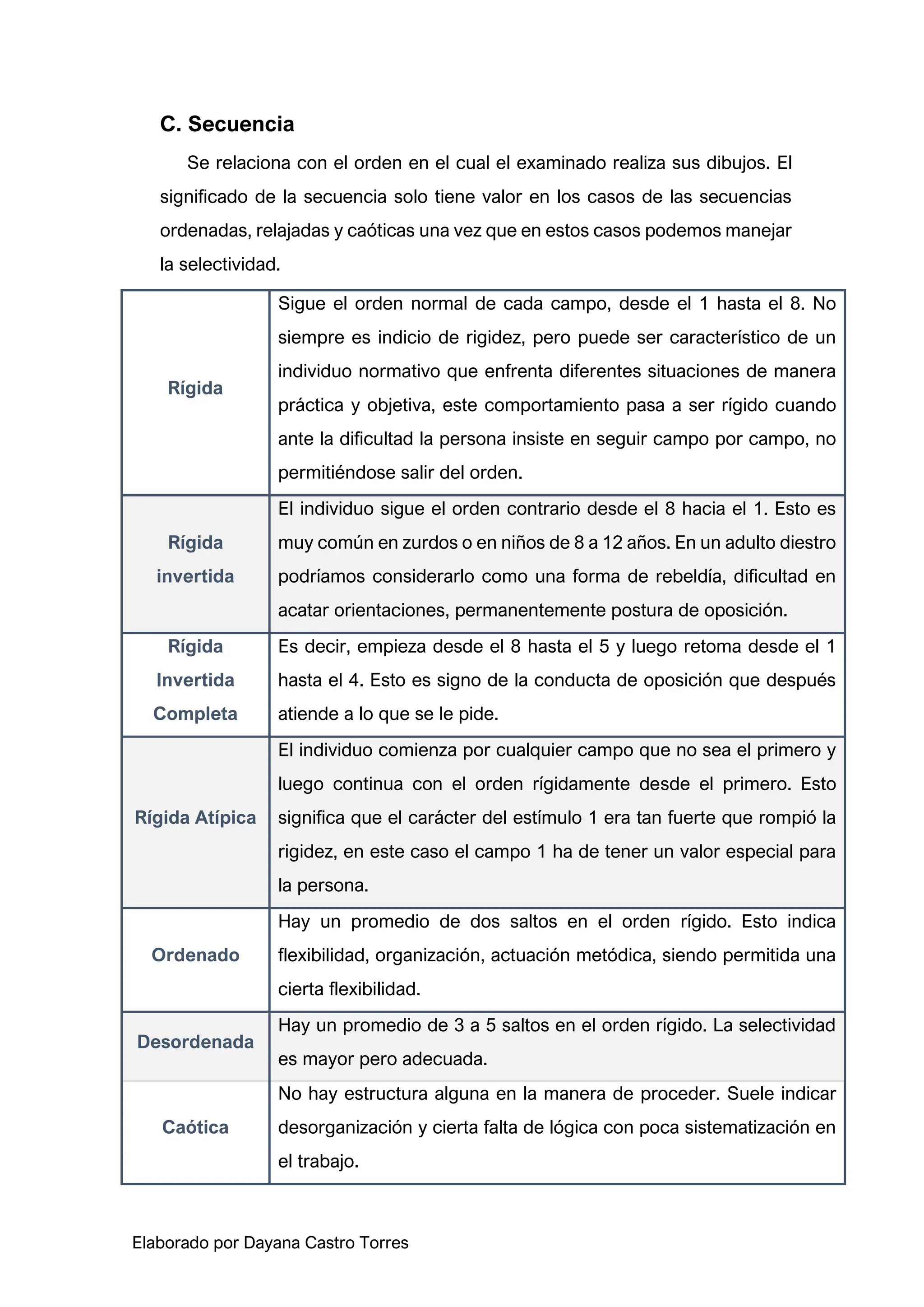 MANUAL_DE_INTERPRETACIoN_DEL_TEST_DE_WARTEGG (2).pdf