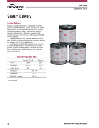 NORDSTROM HYPREGUN®–PLUS 5Q | PDF