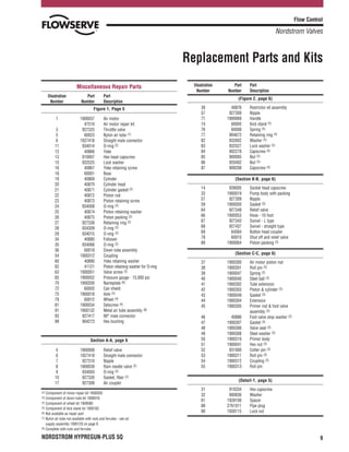 NORDSTROM HYPREGUN®–PLUS 5Q | PDF