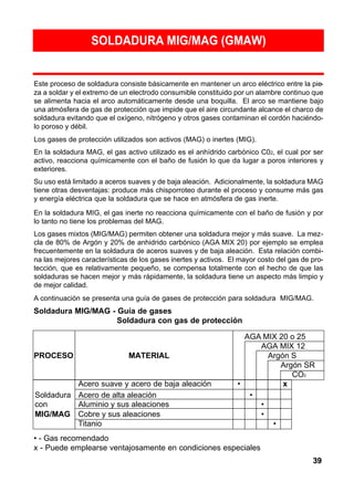 Manual del electrodos_y_gases_aga_ver_00 | PDF