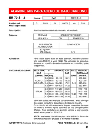 Manual del electrodos_y_gases_aga_ver_00 | PDF