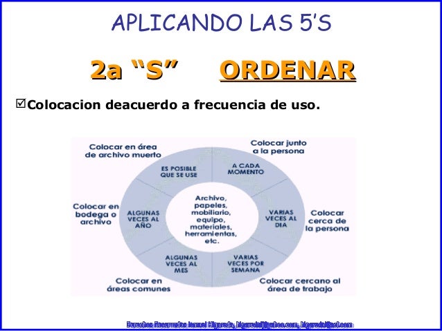 Manual del instructor 5´s Master Lean