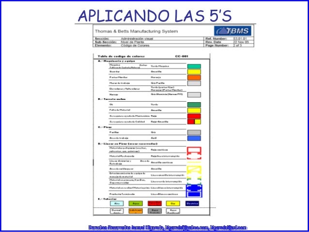 Manual del instructor 5´s Master Lean