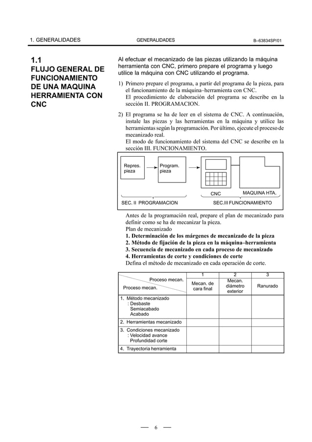Manual del operador torno cnc fanuc oi tb | PDF