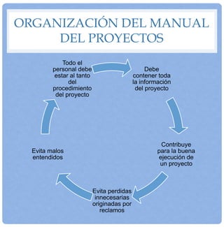 Manual del proyecto | PDF