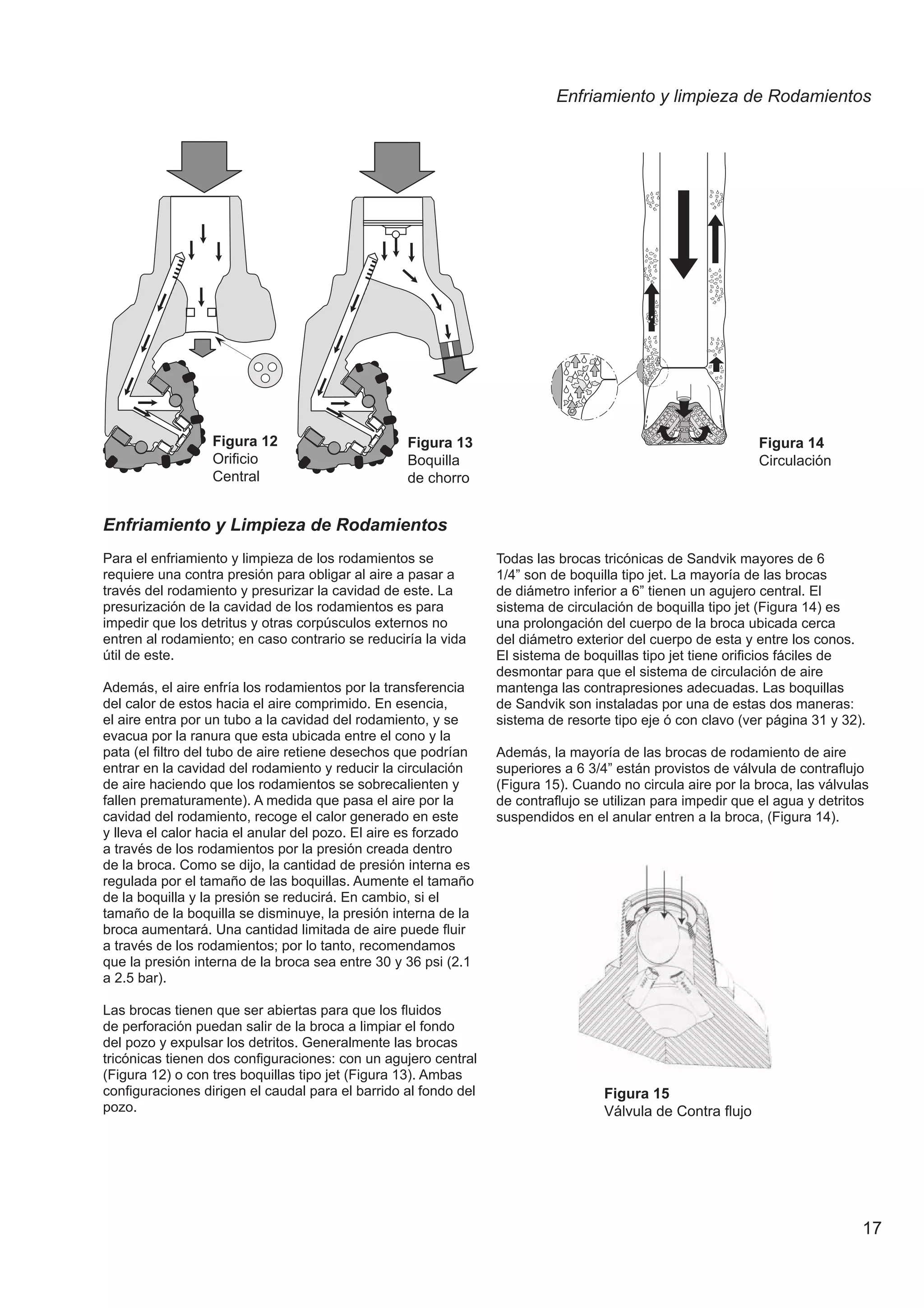 Manual del usuario brocas triconicas | PDF