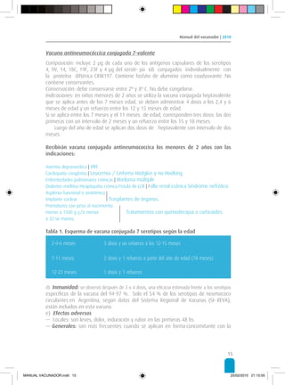 Manual Del Vacunador | PDF