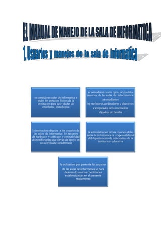 Manual de manejo de la sala de informatica | DOCX
